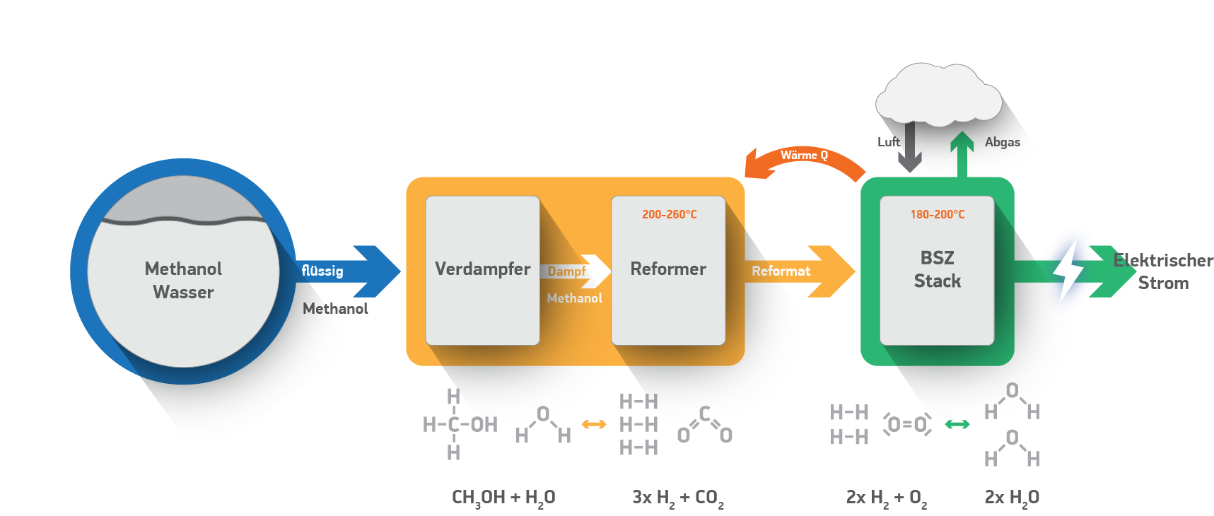 Brennstoffzelle – RIVA Power Systems